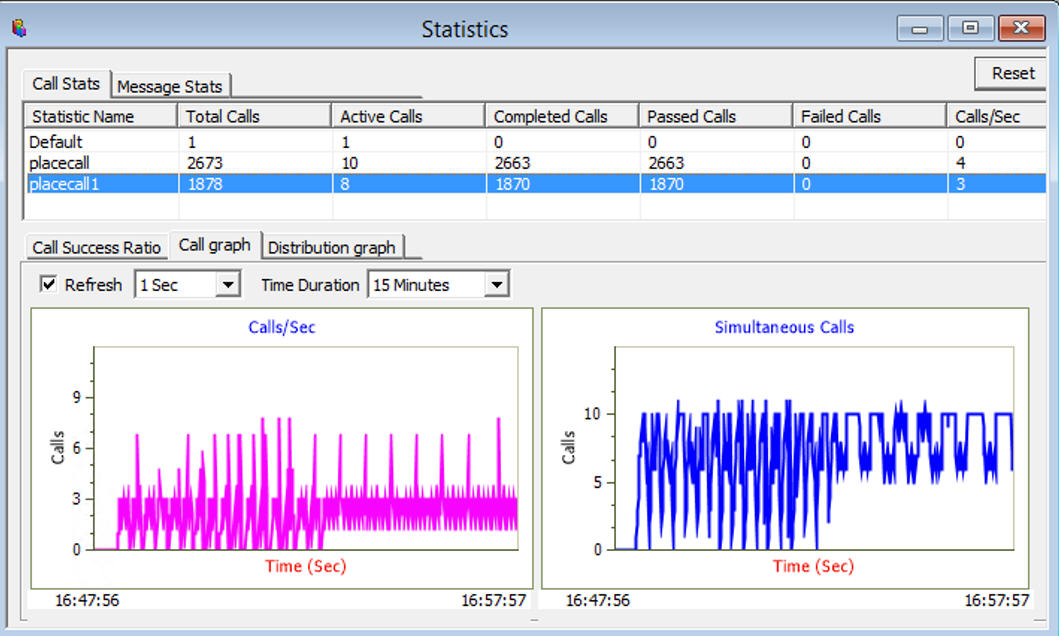 Pdf Message Automation And Protocol Simulation Maps · Message Automation And Protocol Simulation 5345