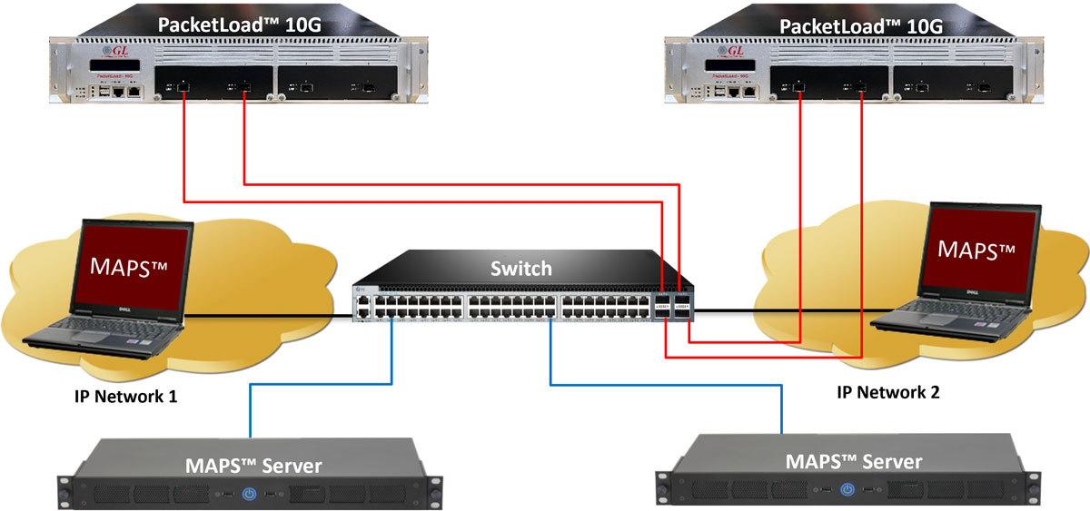 Pdf Traffic Simulation Software For Wireless Ip And Tdm