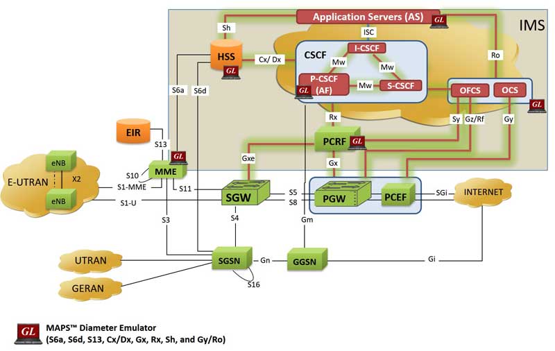 GL Enhances Rx Interface Emulation in MAPS™ Diameter - Newsletter GL Enhances Rx Interface Emulation in MAPS™ Diameter - Newsletter