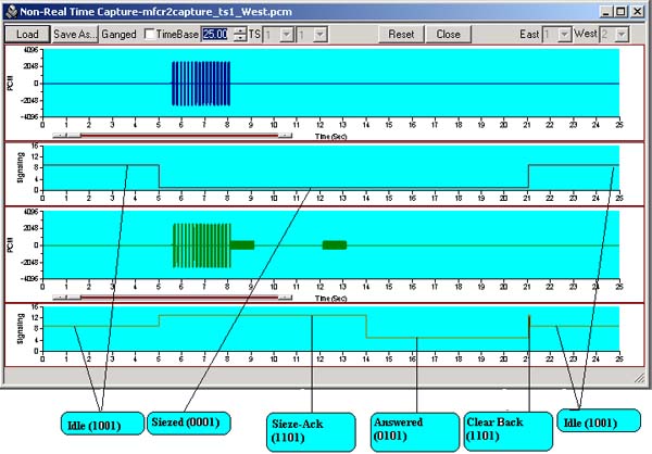 Strip Chart With Real time Signaling And PCM Data Transitions