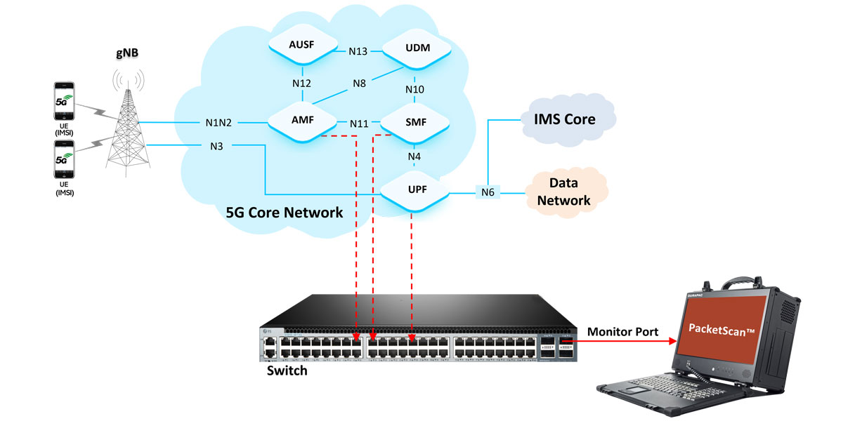 5G Network Protocol Analyzer | GL Communications 5G Network Protocol Analyzer | GL Communications