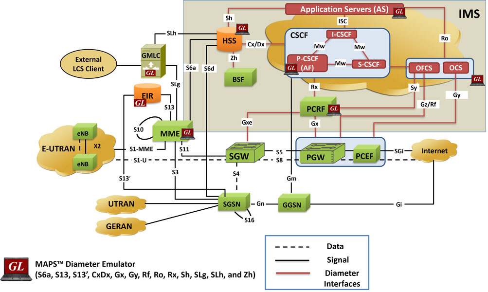 GL Introduces Additional Interfaces for Diameter Protocol Emulation ... GL Introduces Additional Interfaces for Diameter Protocol Emulation ...