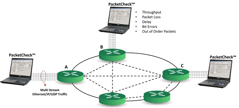 GL announces Ethernet/IP Testing for LANs and WANs GL announces Ethernet/IP Testing for LANs and WANs