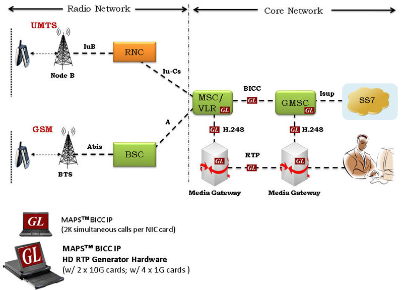 MAPS™ BICC over IP Emulator (Bearer Independent Call Control Protocol ... MAPS™ BICC over IP Emulator (Bearer Independent Call Control Protocol ...