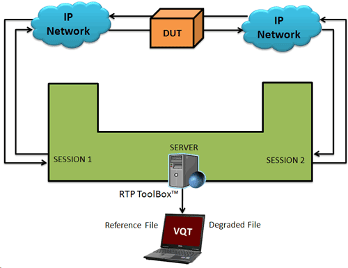 (PDF) Active & Passive Quality of Service TestingGL's VQuad™ system ...