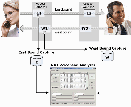 (PDF) Active & Passive Quality of Service TestingGL's VQuad™ system ...