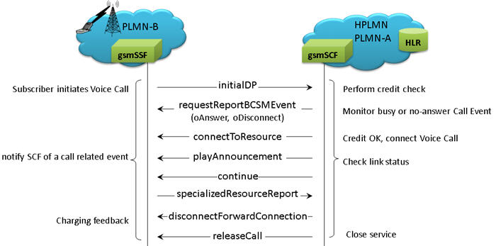 (PDF) MAPS INAP Emulator - gl.com...Document Number: PKS136-XX656-20.05 ...