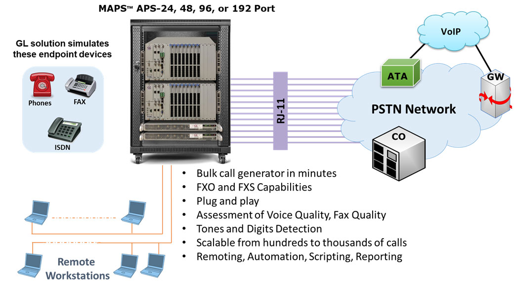 (PDF) 2wire Analog and 4wire EANDM Bulk Call Generator Brochure ...
