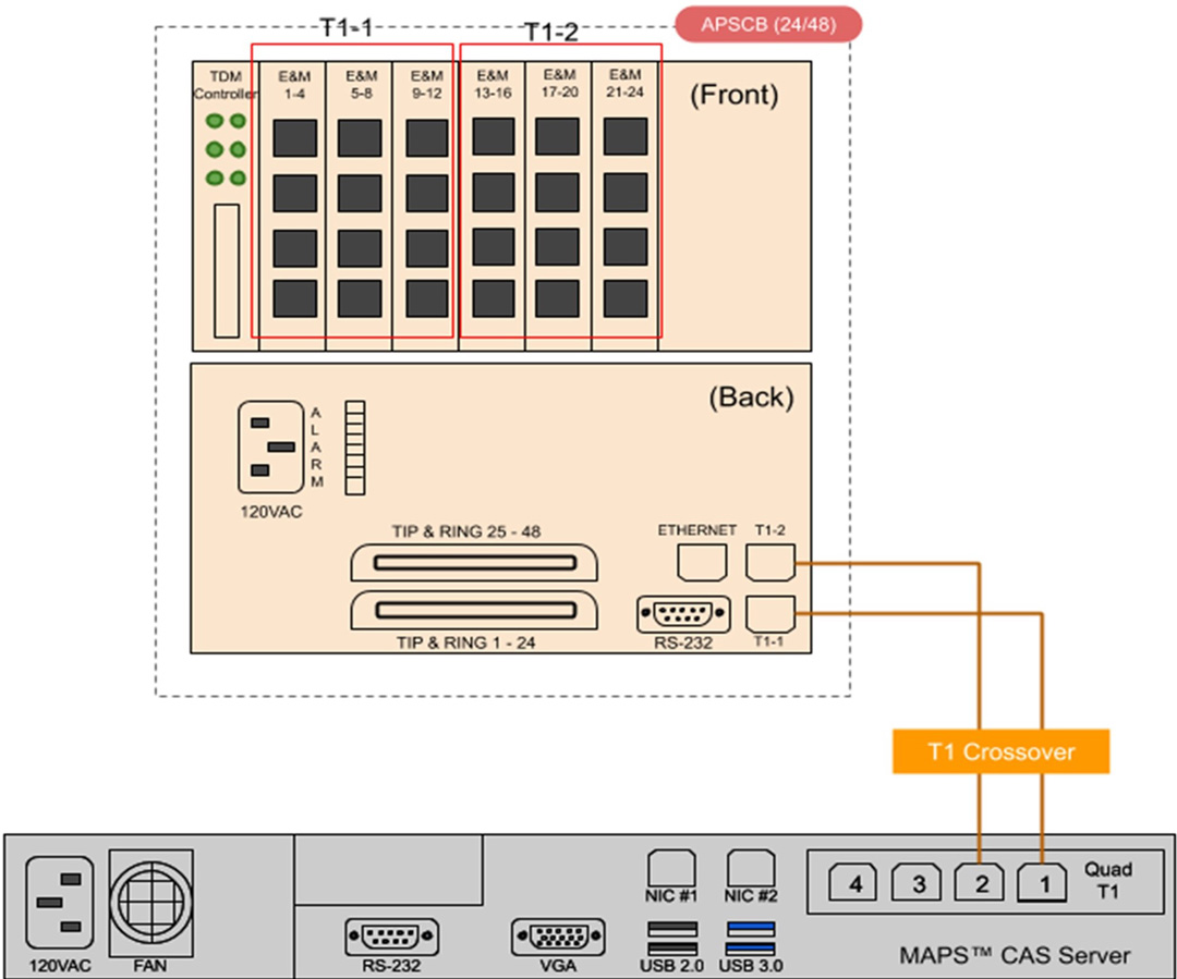(PDF) 2wire Analog and 4wire EANDM Bulk Call Generator Brochure ...