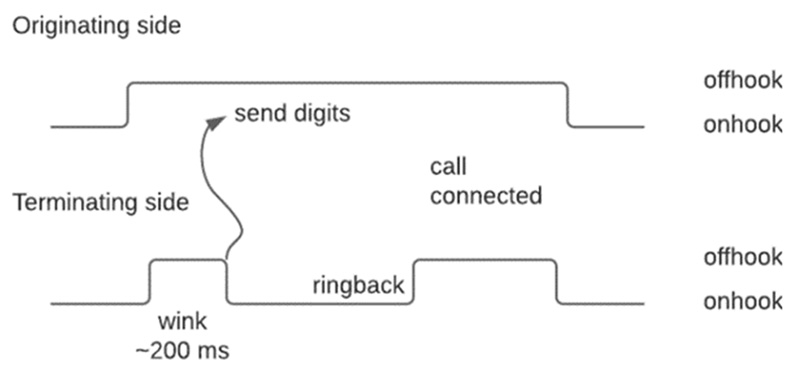 (PDF) 2wire Analog and 4wire EANDM Bulk Call Generator Brochure ...
