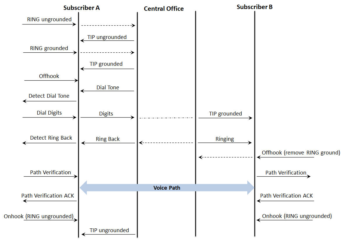 (PDF) 2wire Analog and 4wire EANDM Bulk Call Generator Brochure ...