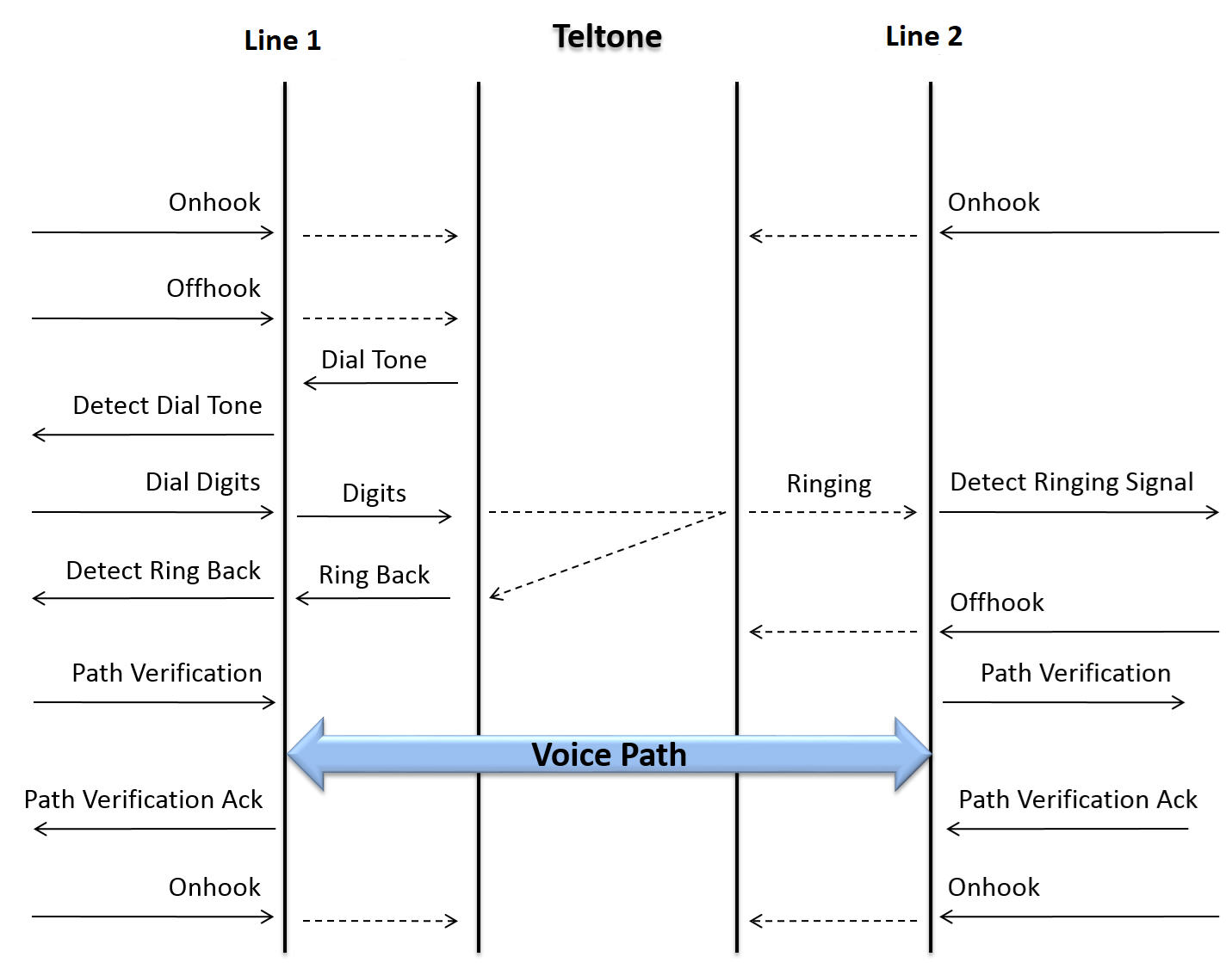 (PDF) 2wire Analog and 4wire EANDM Bulk Call Generator Brochure ...