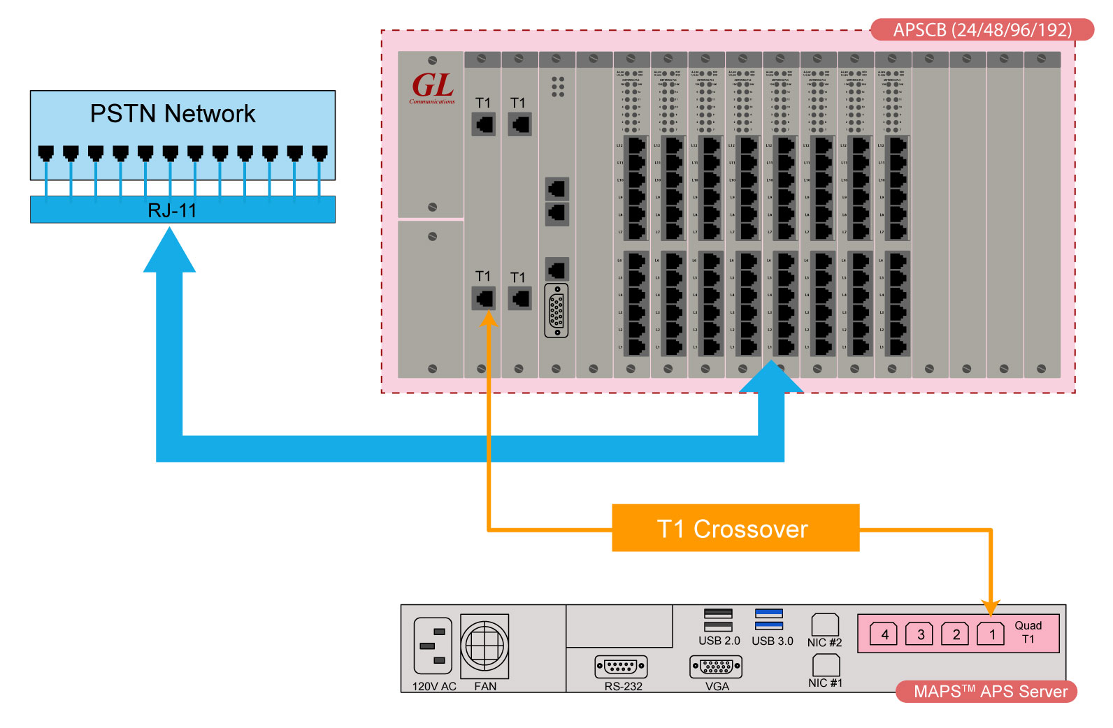 (PDF) 2wire Analog and 4wire EANDM Bulk Call Generator Brochure ...