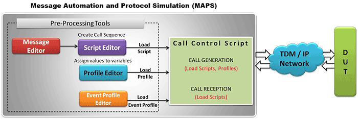 (PDF) MAPS™ UMTS IuPS Interface Emulator - GL · PDF fileprocessing the ...