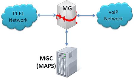 (PDF) MAPS MEGACO/H.248 Protocol Emulator - GL list of added script as ...