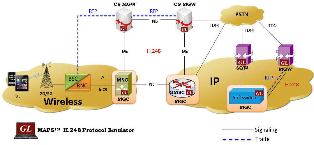(PDF) MAPS MEGACO/H.248 Protocol Emulator - GL list of added script as ...