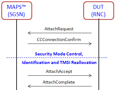 (PDF) MAPS™ UMTS IuPS Interface Emulator - GL · PDF fileprocessing the ...