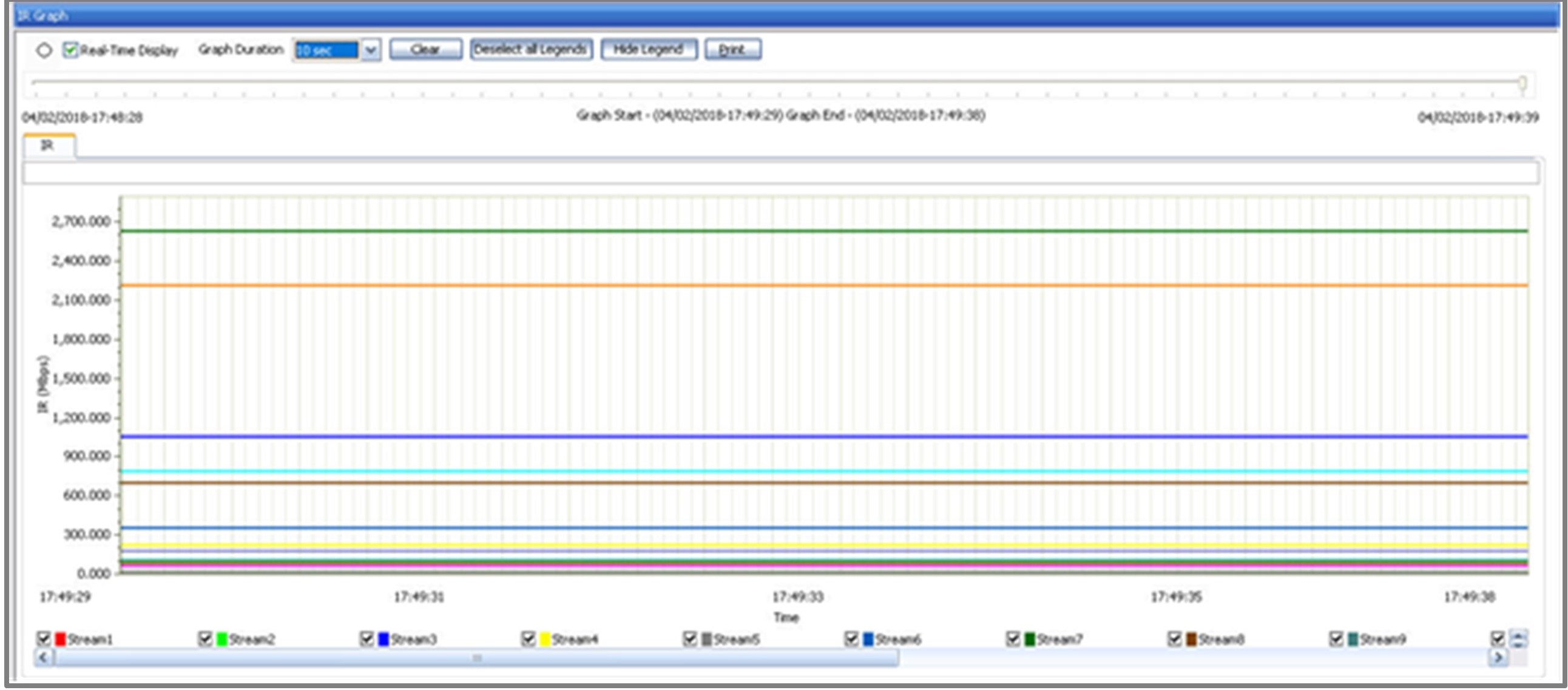 (PDF) Stream Ethernet Traffic Generation & Analysis · -Stream Ethernet ...