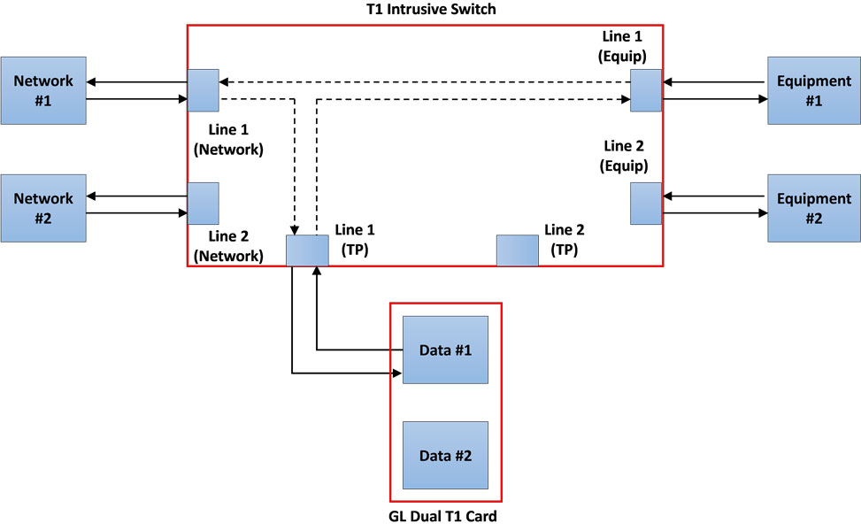 T1/E1/J1 USB Controlled Switch