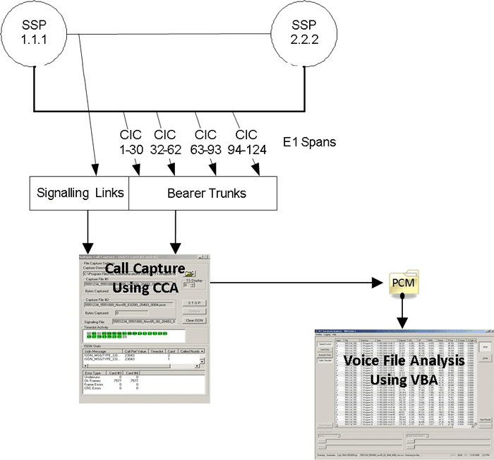GL Announces Call Capture & Analysis of SS7 Signaling and Bearer ... GL Announces Call Capture & Analysis of SS7 Signaling and Bearer ...