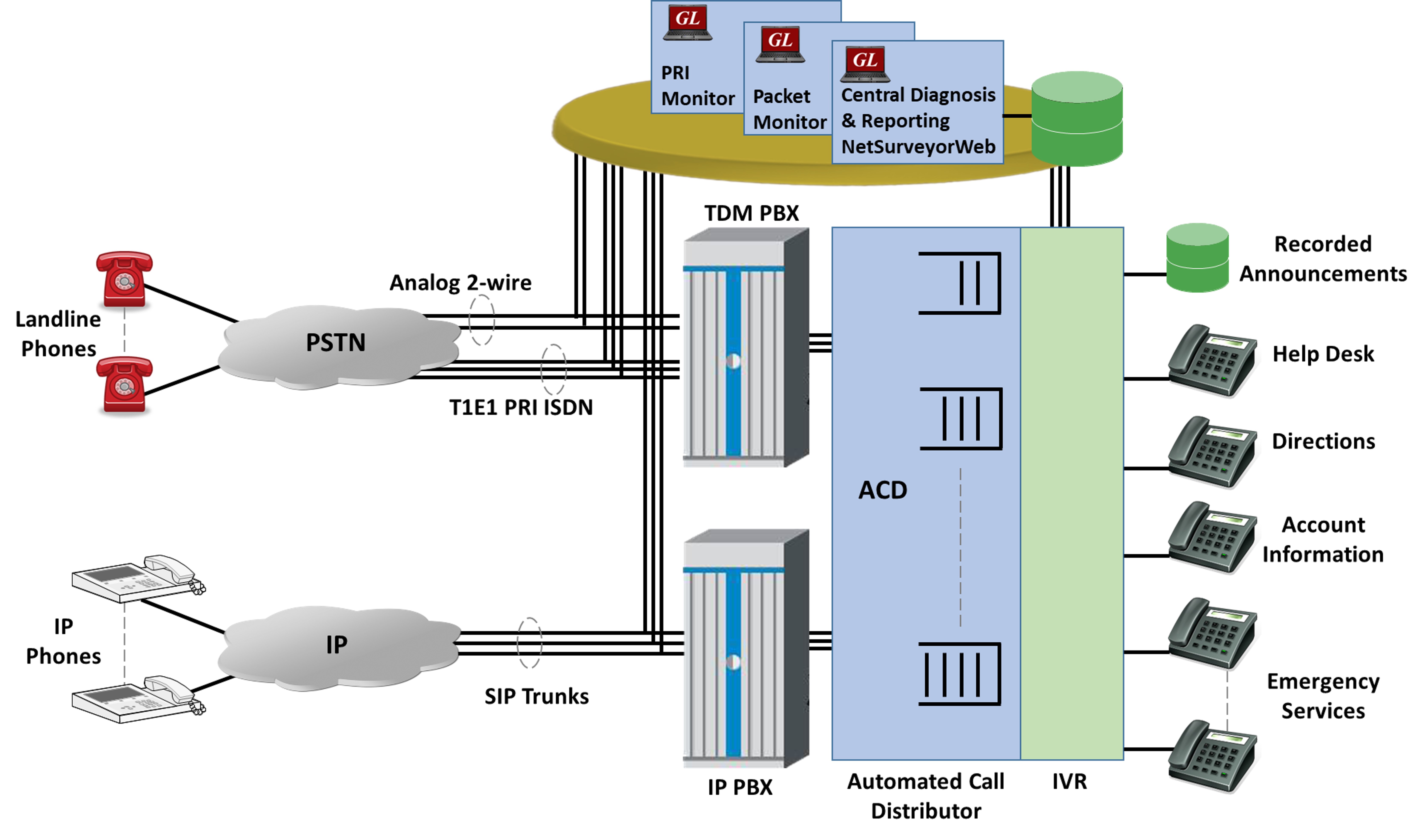 Centralized Diagnostic and Reporting Systems for Large Contact Centers ...