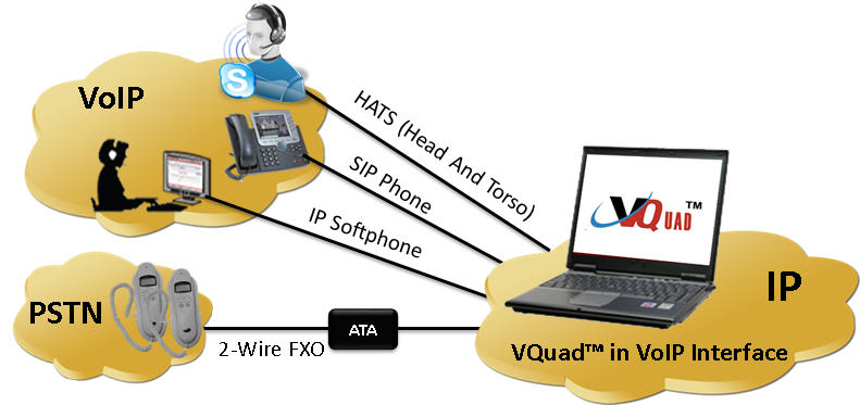 VQuad™ Probe - Self-contained Unit for Voice and Data Testing