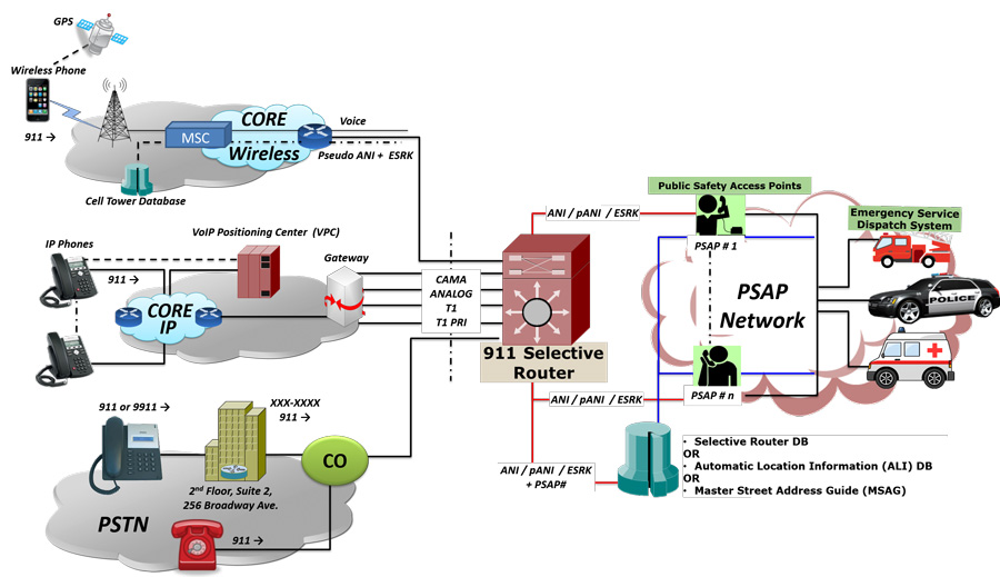 GL's 911, E-911, & NG 911 Signaling Simulation & Monitoring - Newsletter GL's 911, E-911, & NG 911 Signaling Simulation & Monitoring - Newsletter