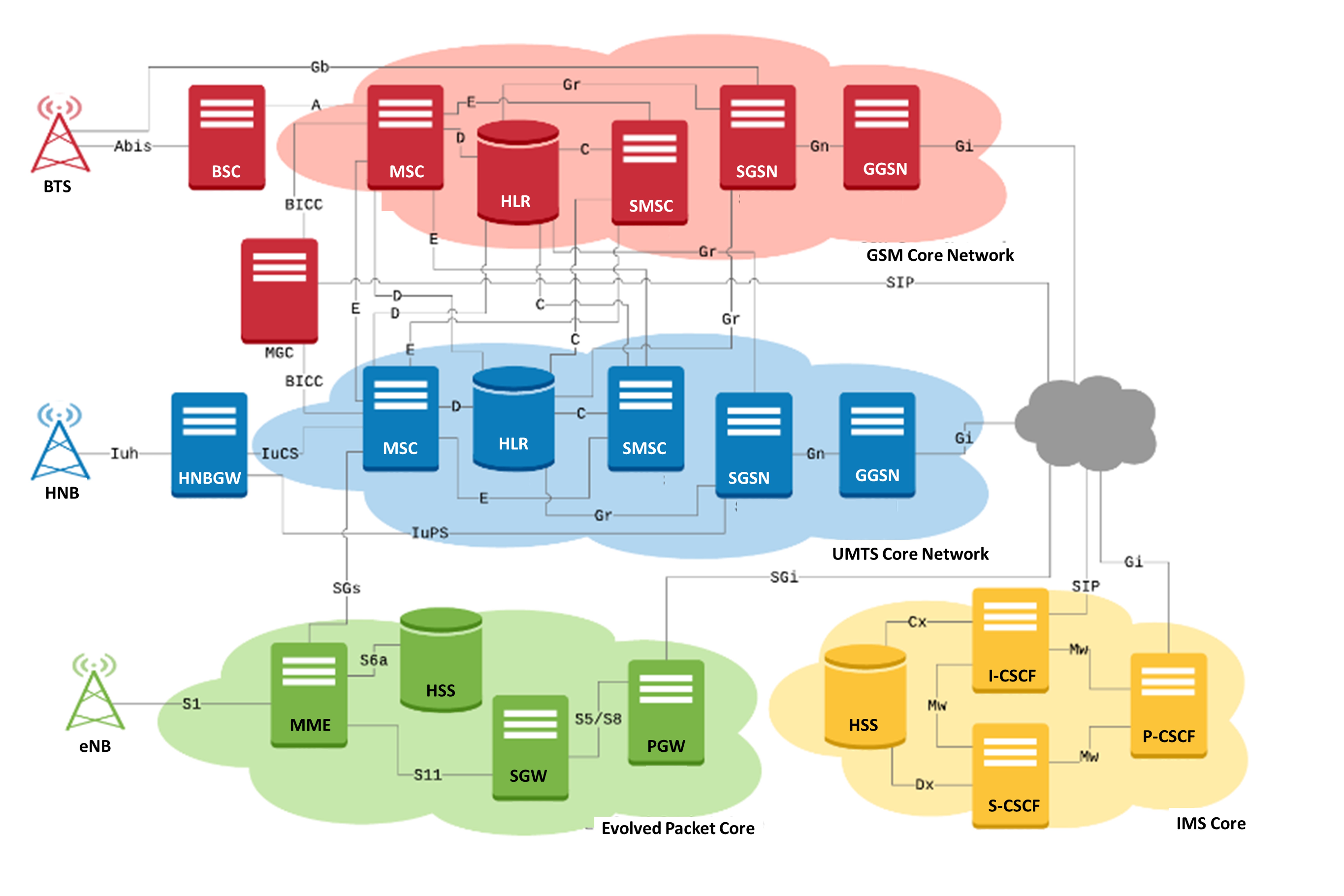 End-to-End Wireless Network Simulation Test Suite