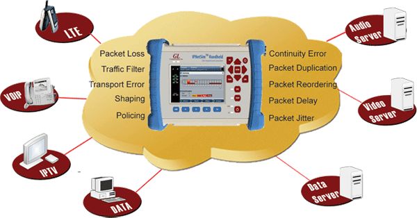IPNetSim™ Handheld - Battery Operated Ethernet, IP, WAN Network ...