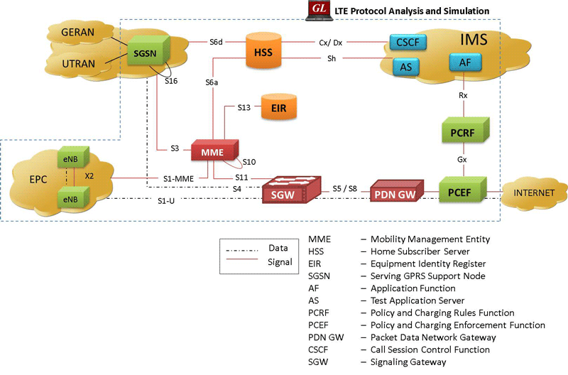Enhanced LTE Protocol Test Suite - Newsletter Enhanced LTE Protocol Test Suite - Newsletter