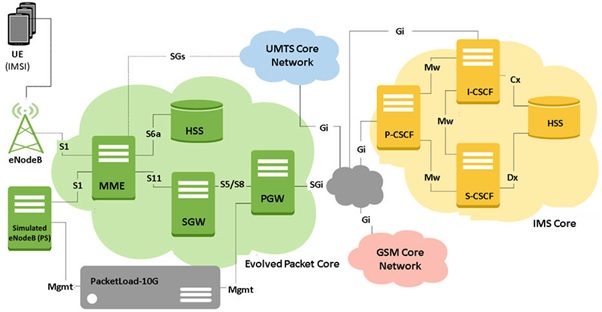 Lte Ims Network Test Solutions Newsletter