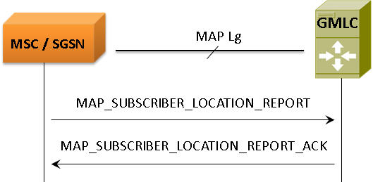 GL Enhances MAP Protocol Emulator with Location Services - Newsletter GL Enhances MAP Protocol Emulator with Location Services - Newsletter