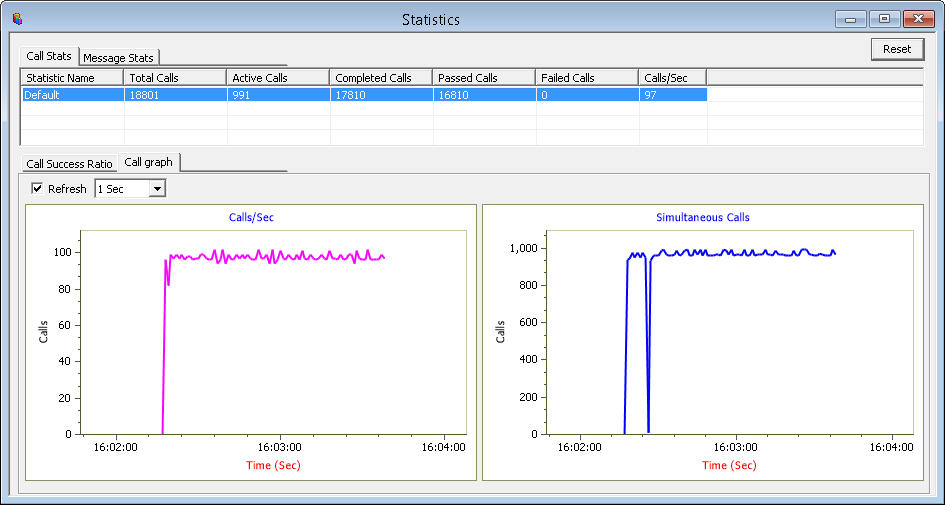 MAPS™ Diameter Protocol Emulator(Diameter Interfaces Emulation)
