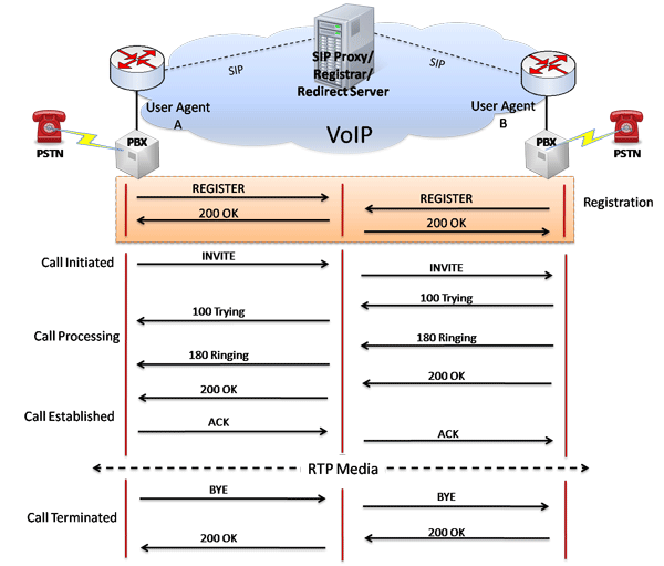 Enhanced SIP Protocol Test Suite - Newsletter Enhanced SIP Protocol Test Suite - Newsletter