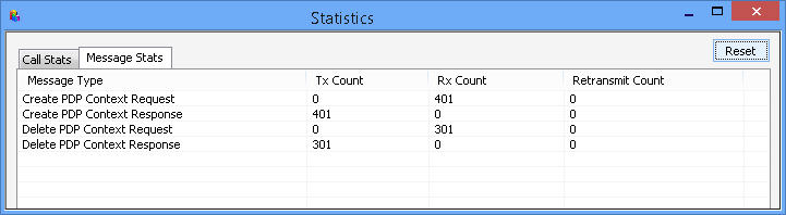 MAPS™ Gn Gp Interface Emulator(UMTS Gn and Gp Interface Emulation)