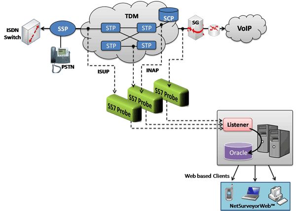 GL Announces Enhanced SS7 Network Monitoring - GL Newsletter GL Announces Enhanced SS7 Network Monitoring - GL Newsletter