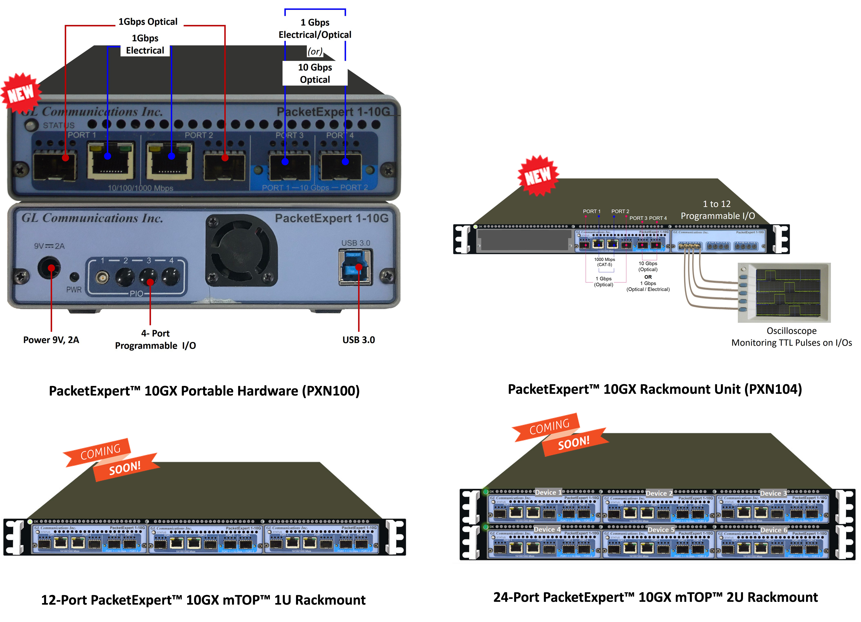 Launching an all-new Ethernet Test Tool - ‘PacketExpert™ 10GX’ with ...