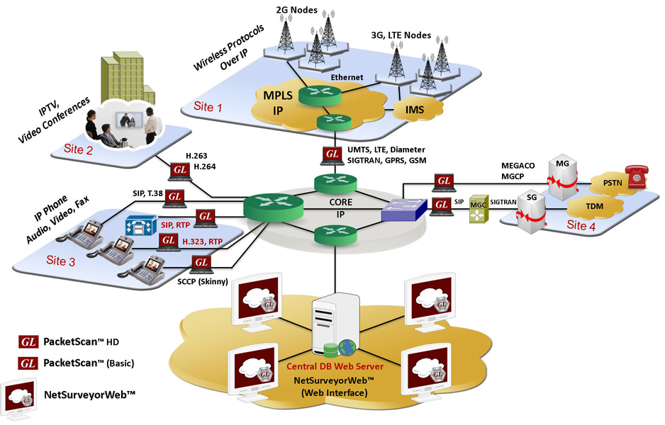 Marc E. Brenner Blog: GL Enhances PacketScan™ for all Wireless IP ... Marc E. Brenner Blog: GL Enhances PacketScan™ for all Wireless IP ...