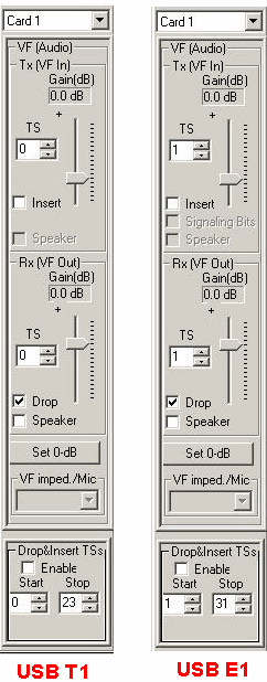 VF Input/Output Interfaces for T1 / E1 Products