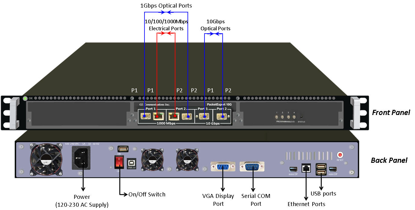 IPLinkSim - IP WAN Link Emulator