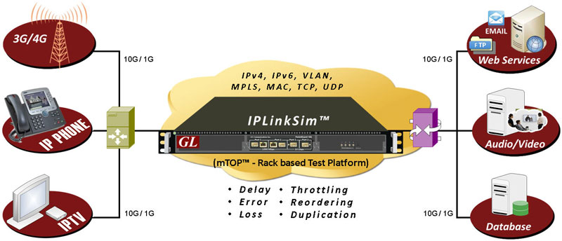 GL Announces Comprehensive Ethernet and IP Test Solutions - Newsletter GL Announces Comprehensive Ethernet and IP Test Solutions - Newsletter